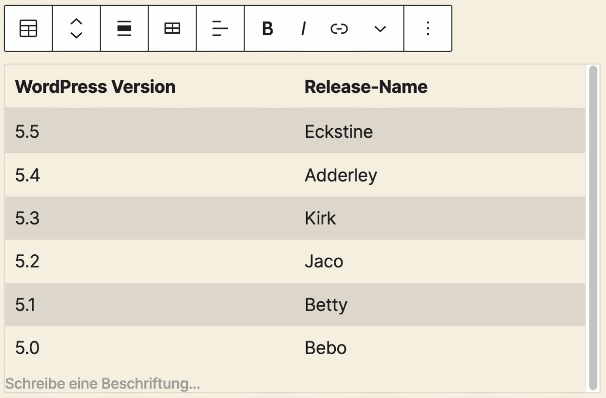 Block: Tabelle - Gutenberg-Fibel